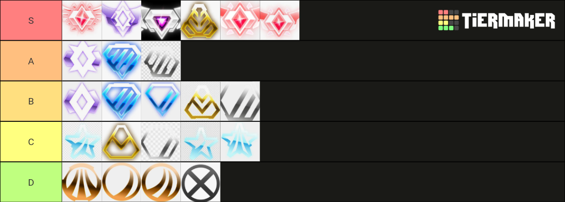 rocket league ranks Tier List (Community Rankings) - TierMaker