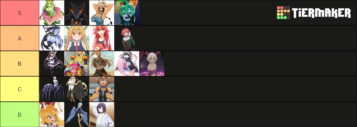 The Monster Girl Tier List (Community Rankings) - TierMaker
