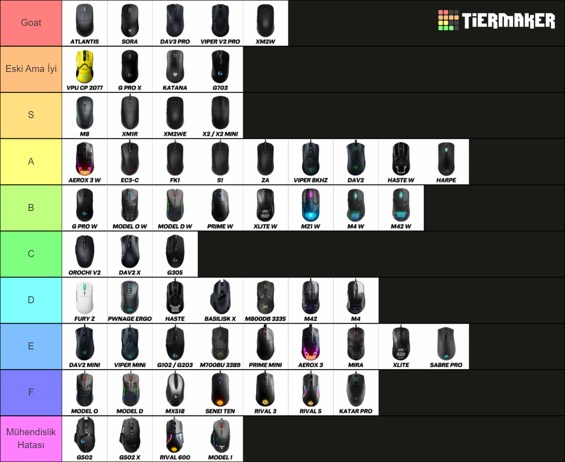 Mouse Tierlist - 2023 Mart Tier List (Community Rankings) - TierMaker