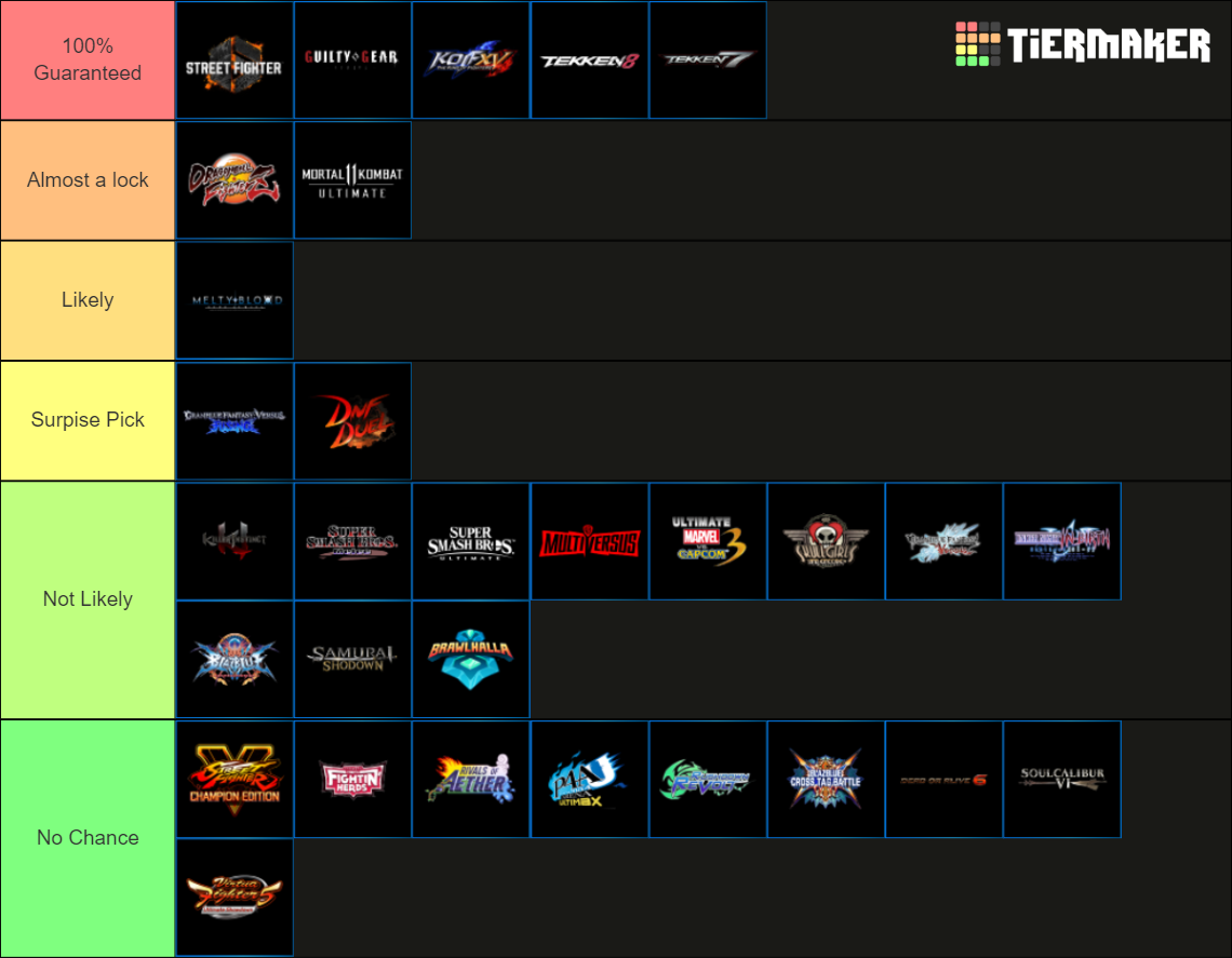Evolution (EVO) 2023 Lineup Tier List (Community Rankings) - TierMaker