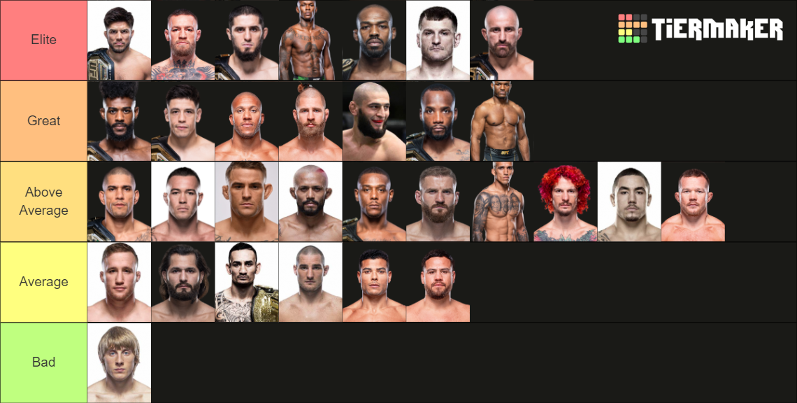 Current UFC Fighters Tier List (Community Rankings) - TierMaker