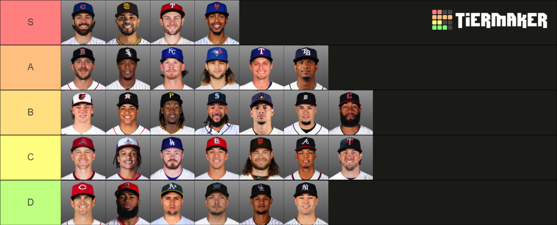 MLB SS 2023 Tier List (Community Rankings) - TierMaker