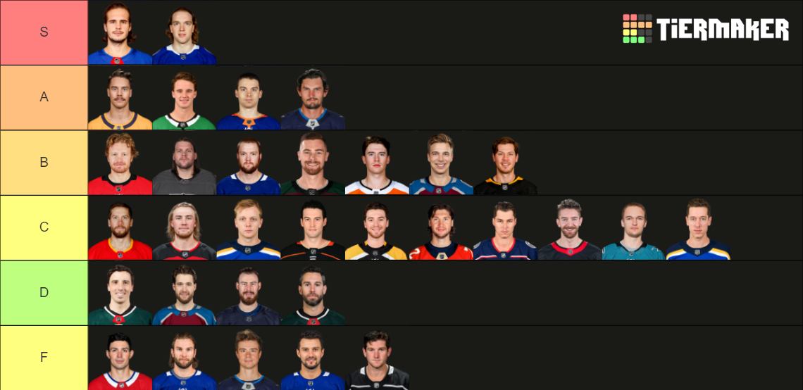 NHL STARTING GOALIES 2022-23 Tier List (Community Rankings) - TierMaker