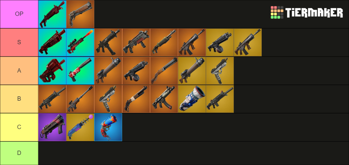 Fortnite Chapter 4 Season 3 Weapons List Tier List (Community Rankings ...