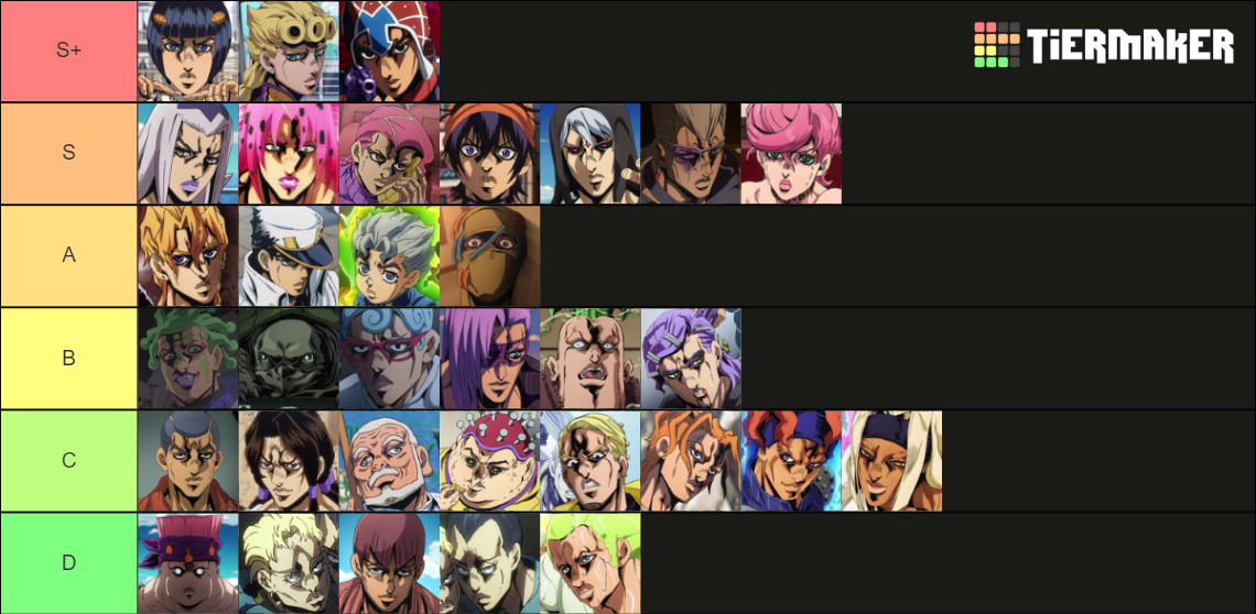 JoJo Golden Wind characters Tier List (Community Rankings) - TierMaker