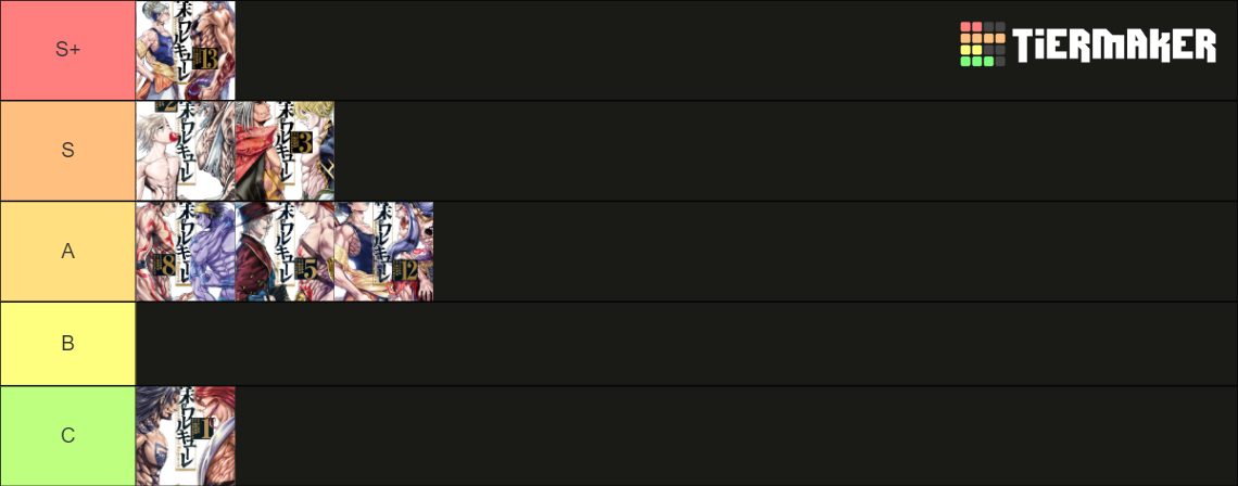 Shuumatsu no Valkyrie (Record of Ragnarok) Fights Tier List (Community Rankings) - TierMaker