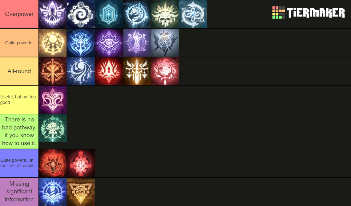 Lord of the mysteries - Pathways Tier List (Community Rankings) - TierMaker