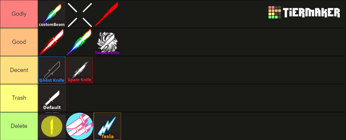 KAT Abilities Tier List (Community Rankings) - TierMaker