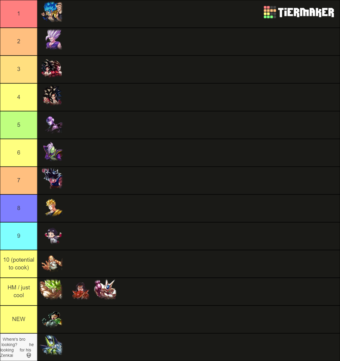 February 23 Dbl Community Tier List Community Rankings Tiermaker