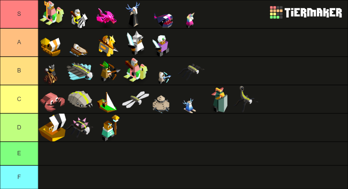 Polytopia Units Tier List (Community Rankings) - TierMaker