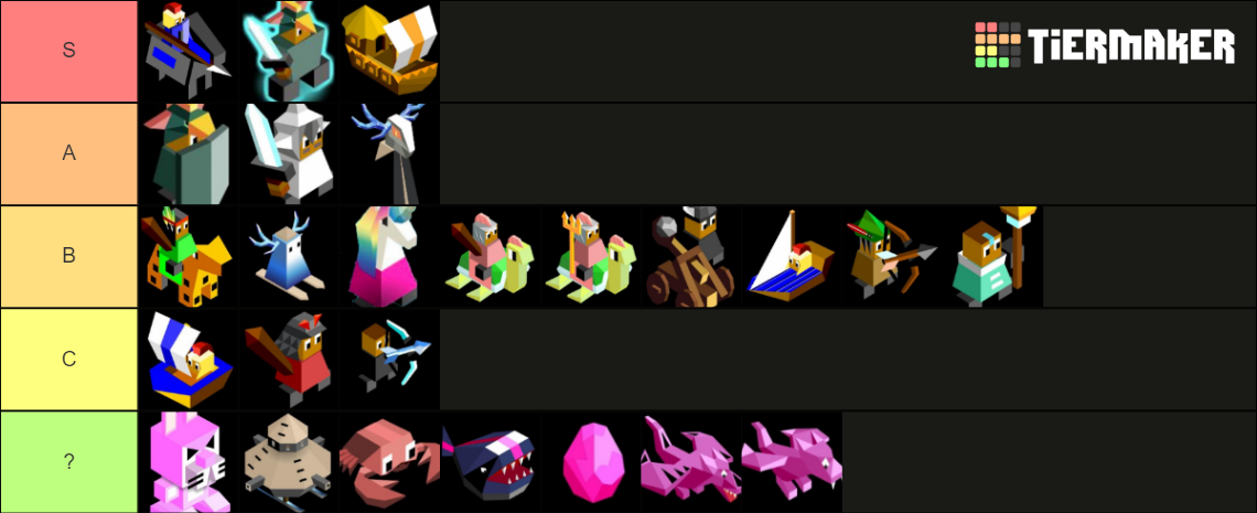 Polytopia units list Tier List (Community Rankings) - TierMaker