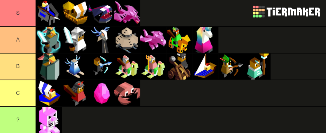 Polytopia units list Tier List (Community Rankings) - TierMaker