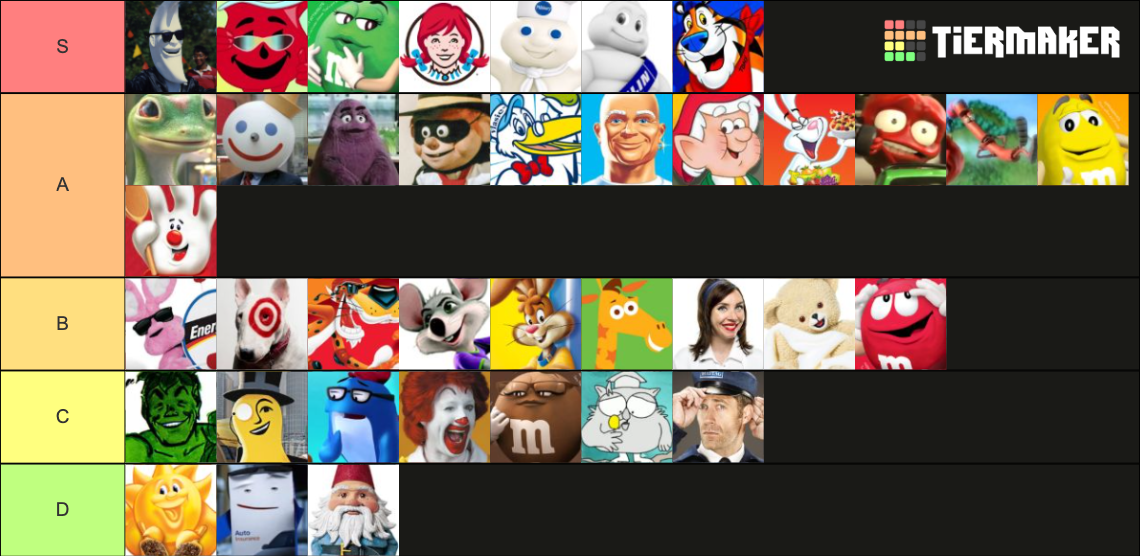 Product Mascots Ranking Tier List (Community Rankings) - TierMaker