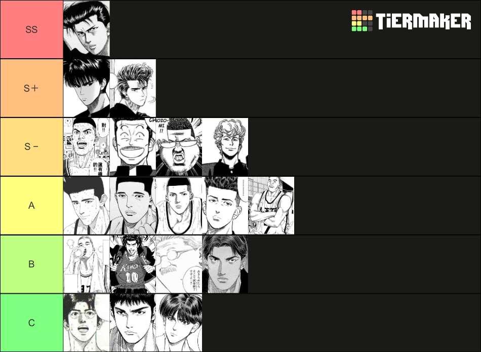 Slam Dunk characters Tier List (Community Rankings) - TierMaker