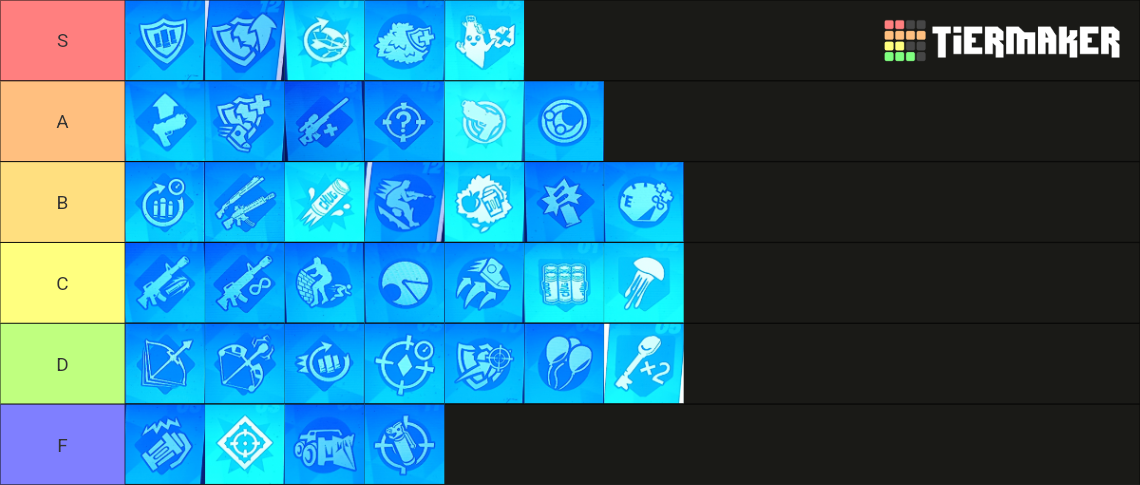 Fortnite augments Tier List (Community Rankings) - TierMaker