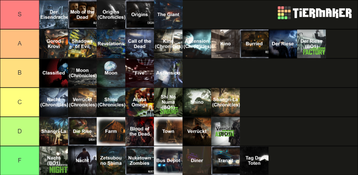 Every Aether Map Tier List (Community Rankings) - TierMaker