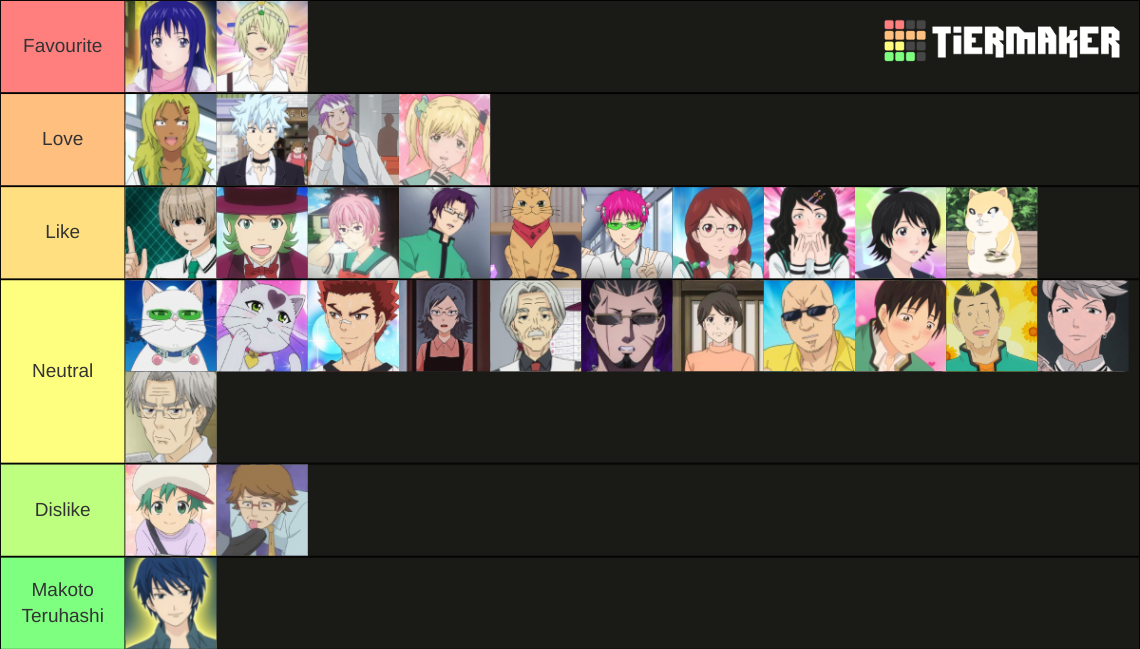 Saiki K Characters Tier List Community Rankings Tiermaker