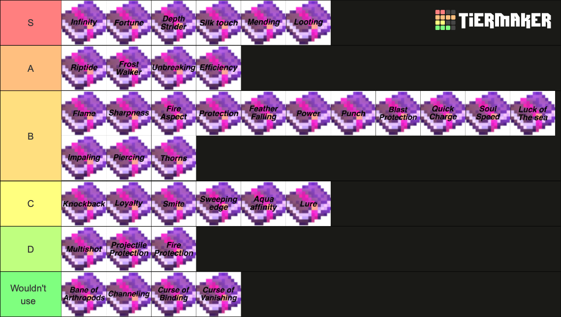 Minecraft Enchantments Tier List (Community Rankings) - TierMaker