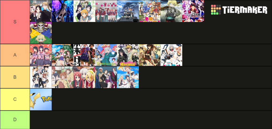 My Animes (Fat Medibirb) Tier List (Community Rankings) - TierMaker