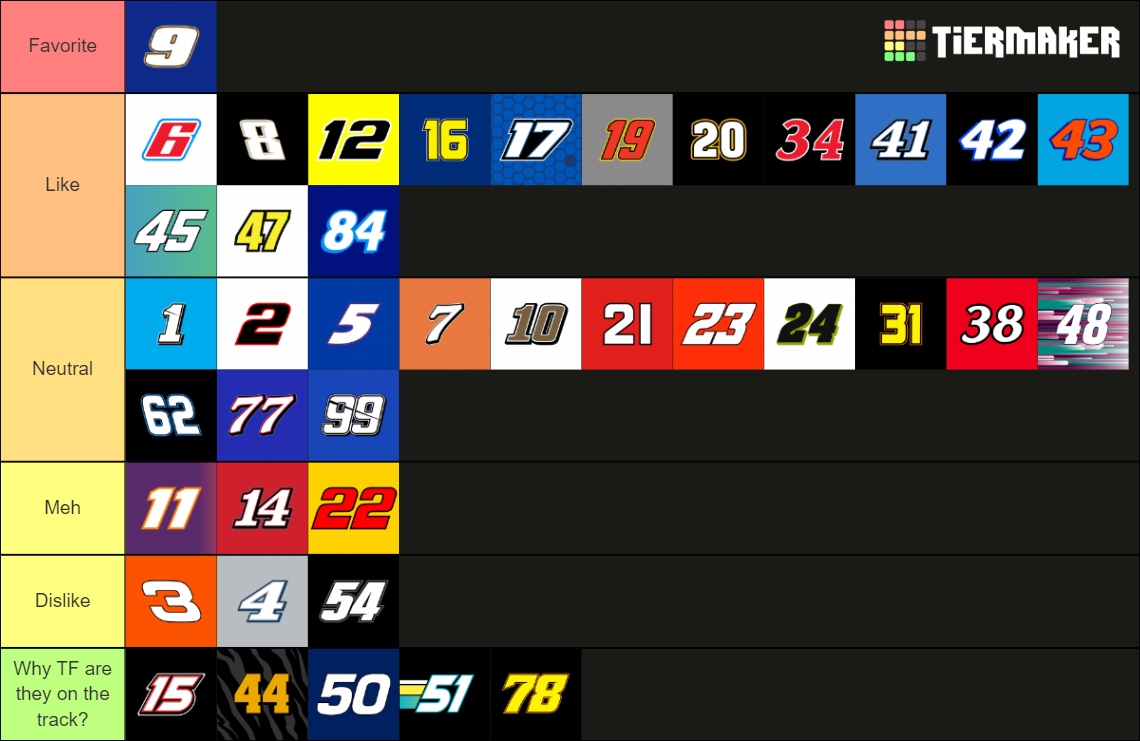 NASCAR CUP SERIES 2023 Tier List (Community Rankings) - TierMaker