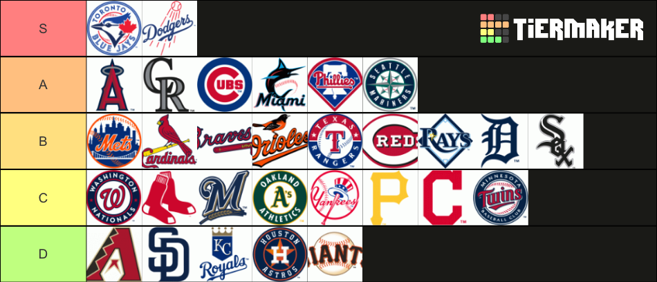 MLB Tier List (Community Rankings) - TierMaker