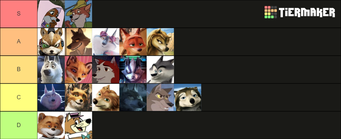 Animated Wolves/Foxes Based On Which Are Hottest Tier List (Community ...
