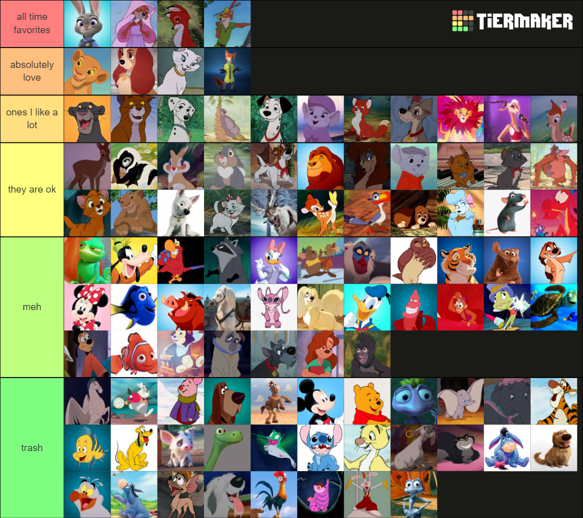 Disney and Pixar Animal Characters Only Tier List (Community Rankings ...