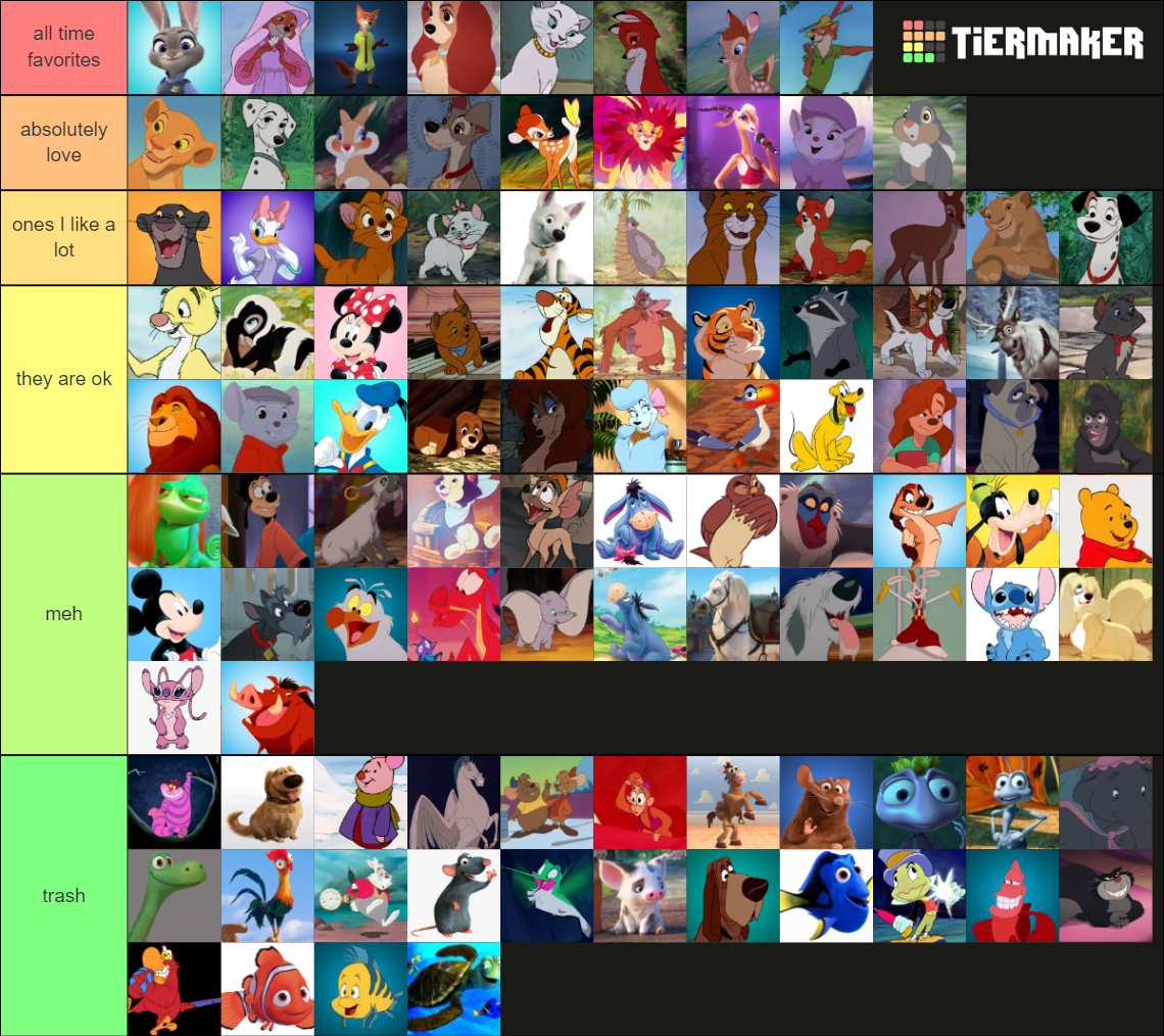 Disney and Pixar Animal Characters Only Tier List (Community Rankings ...