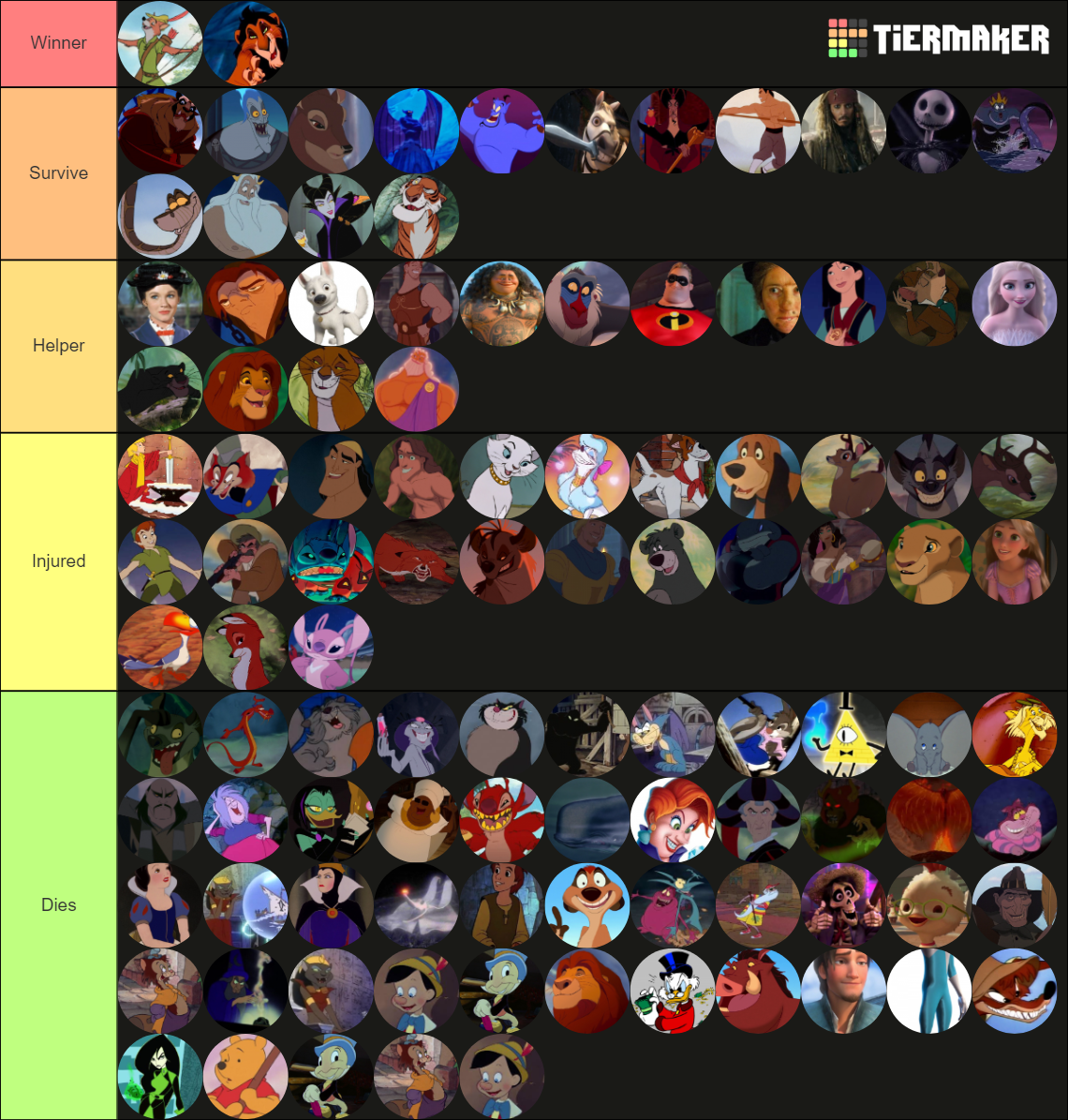 Disney character's that could survive the purge Tier List (Community ...