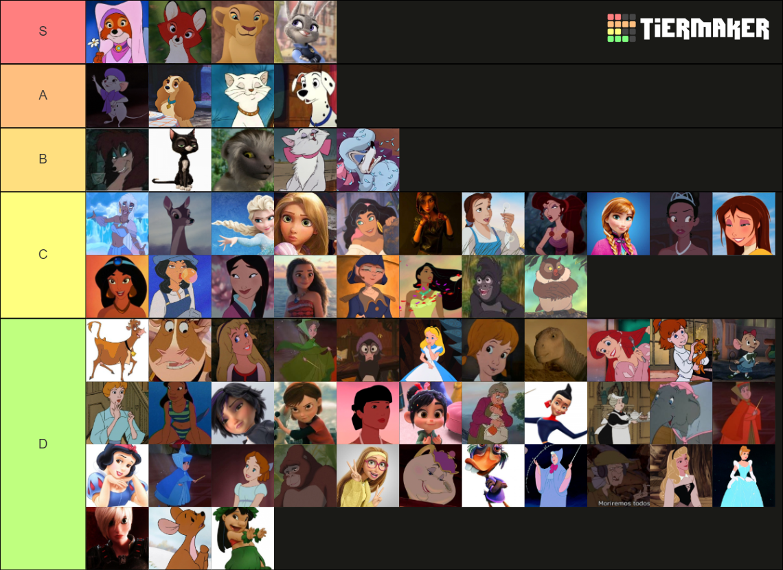Some female characters of Disney movies Tier List (Community Rankings ...