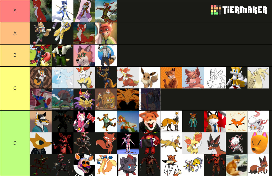 The Ultimate Fox Tier List (Community Rankings) - TierMaker