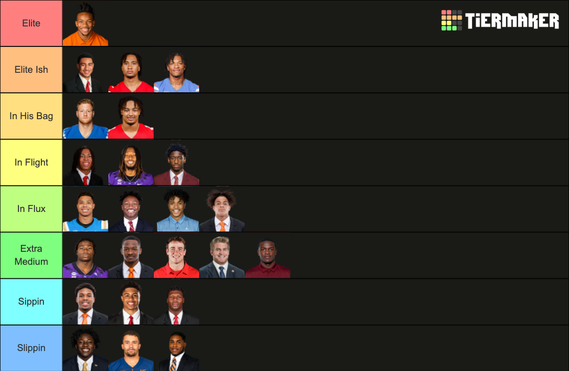 2023 Dynasty Rookie Tiers Tier List Community Rankings Tiermaker