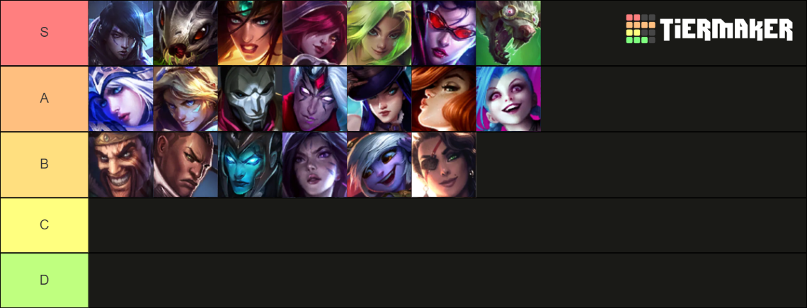 League Of Legends ADC Champs 2022 Tier List (Community Rankings ...