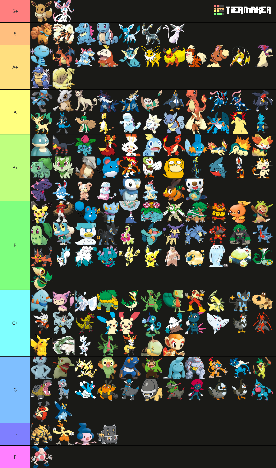 Pokémon Starter Ranking Tier List (Community Rankings) - TierMaker