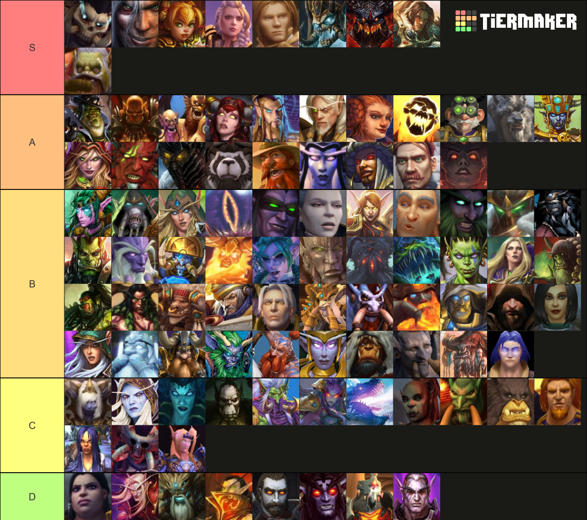 World of Warcraft Lore Characters Tier List (Community Rankings ...