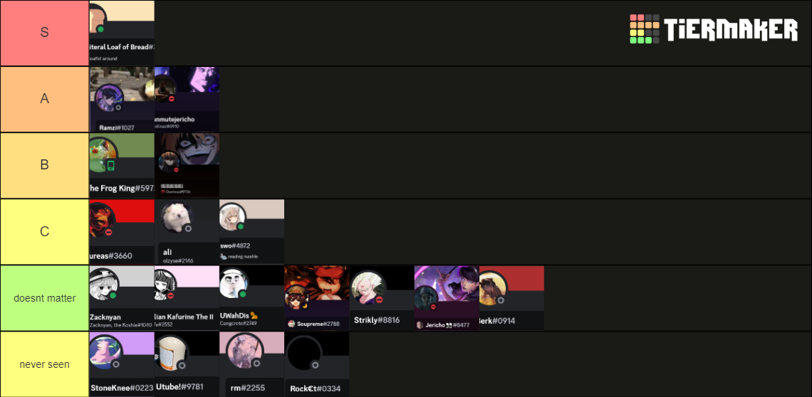 dps tierlist Tier List (Community Rankings) - TierMaker