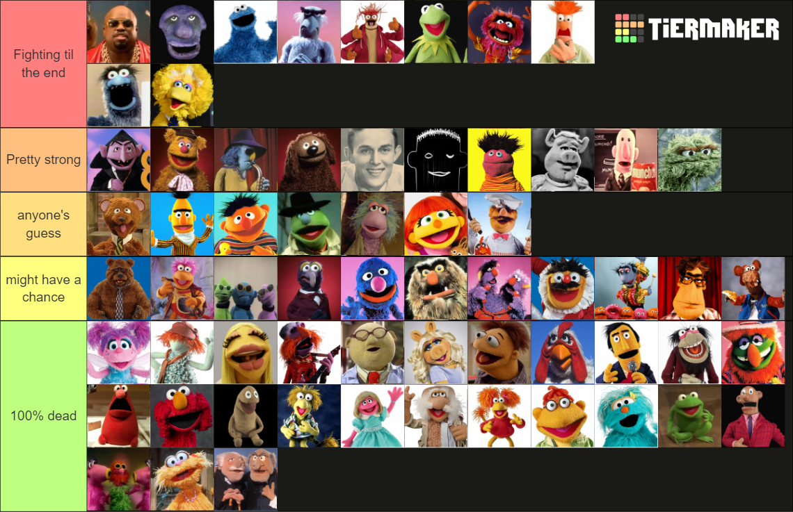 Muppets Tier List (Community Rankings) - TierMaker