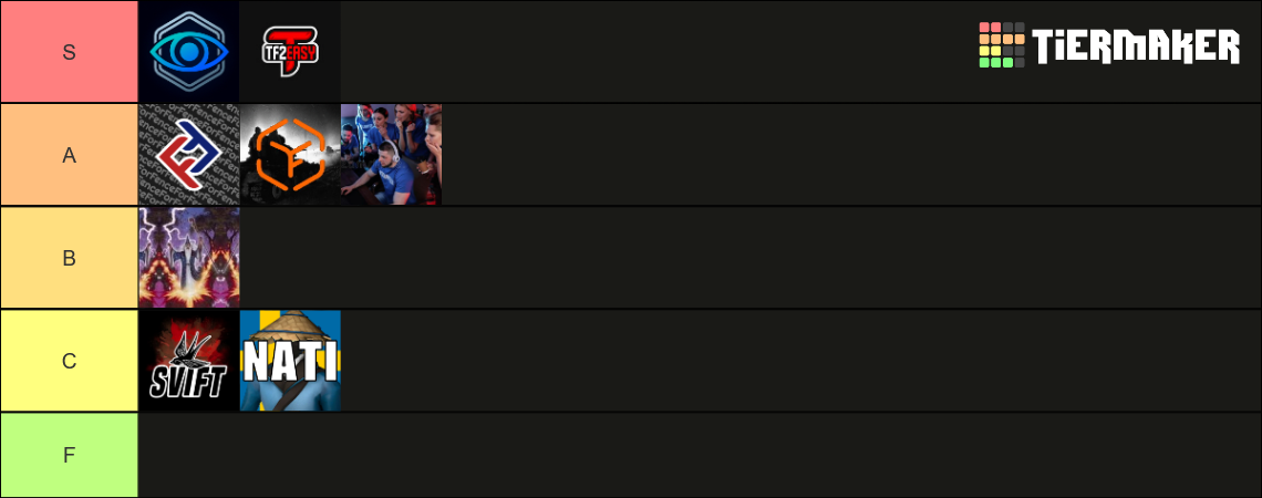 ETF2L Winter Showdown 2023 teams Tier List (Community Rankings) - TierMaker