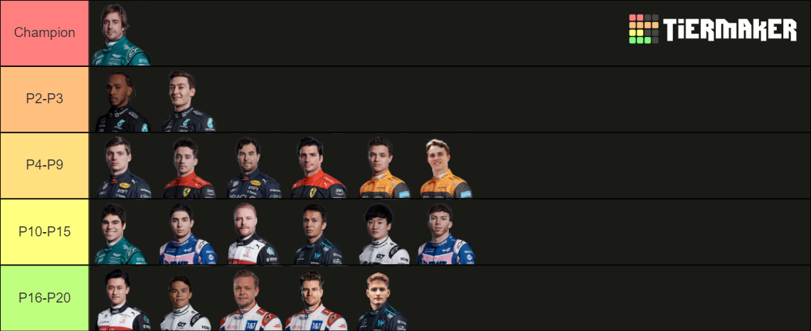 2023 F1 Drivers Championship Prediction Tier List (Community Rankings ...