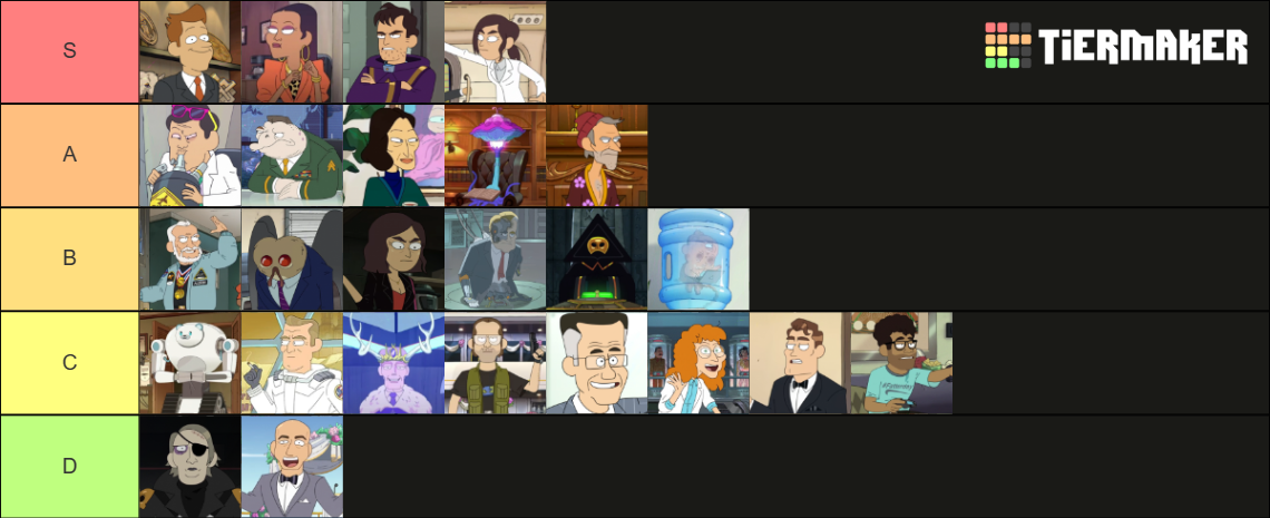 Inside Job Characters Tier List (Community Rankings) - TierMaker