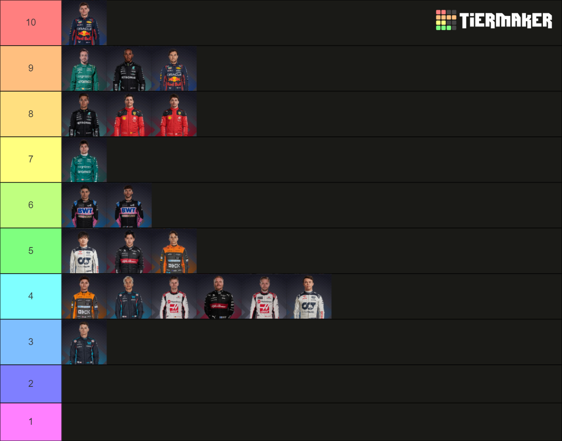 F1 2023 driver Tier List (Community Rankings) - TierMaker