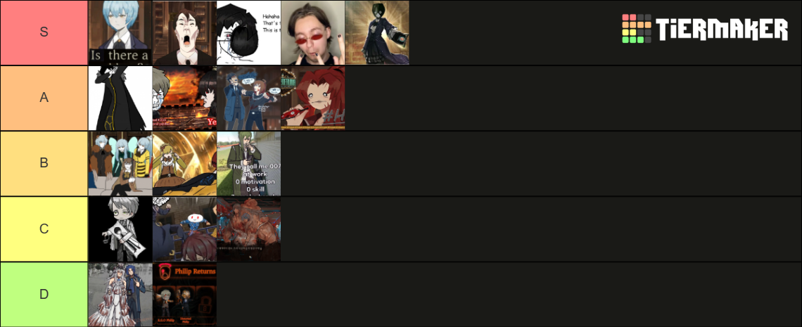 Library of ruina Music Tier List (Community Rankings) - TierMaker