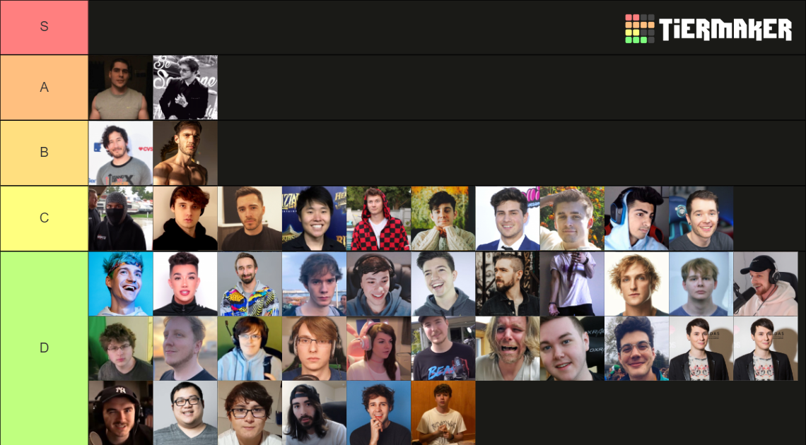 Hot Youtuber Men Tier List (Community Rankings) - TierMaker