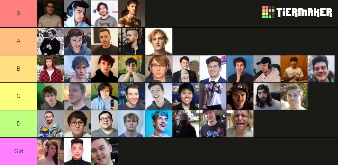 Hot Youtuber Men Tier List (Community Rankings) - TierMaker