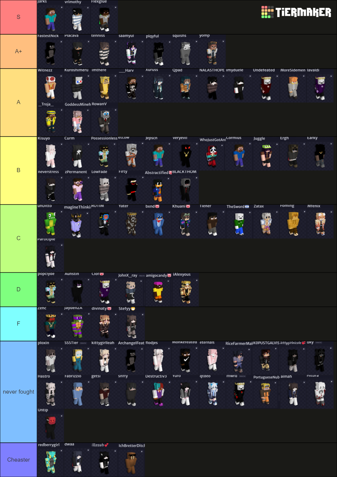 tnt tag jj edition Tier List (Community Rankings) - TierMaker