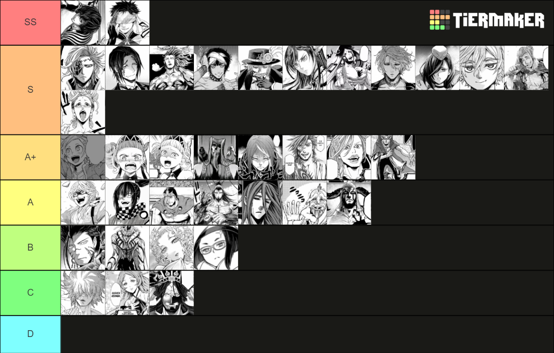 Record of Ragnarok/Shuumatsu no Valkyre Tier List (Community Rankings) - TierMaker