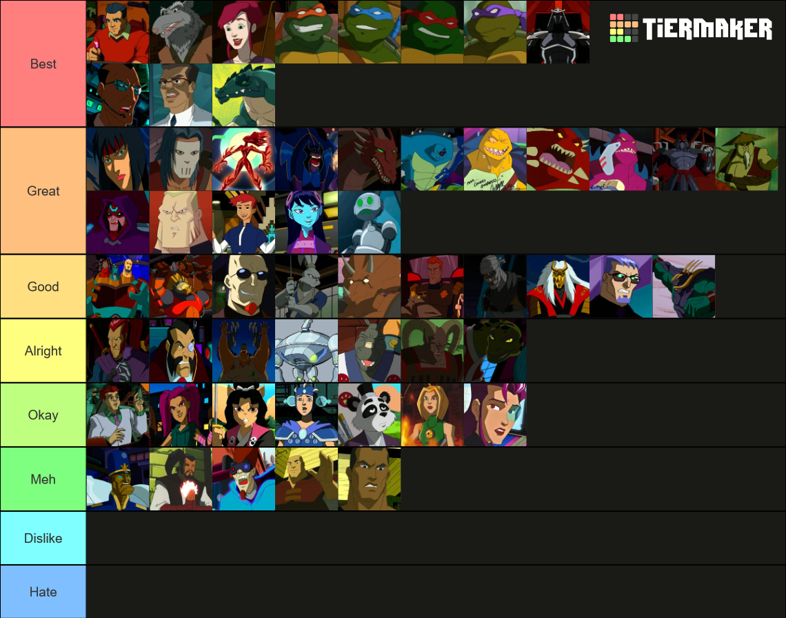 TMNT 2003 Characters Tier List (Community Rankings) - TierMaker