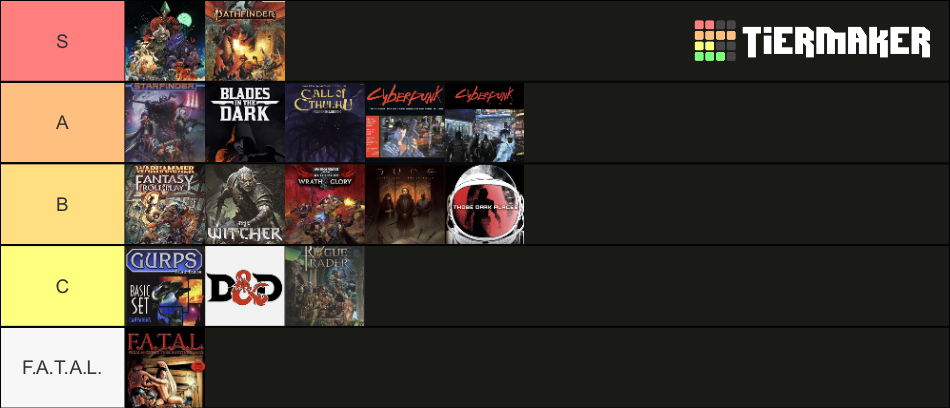 TTRPG tierlist Tier List (Community Rankings) - TierMaker