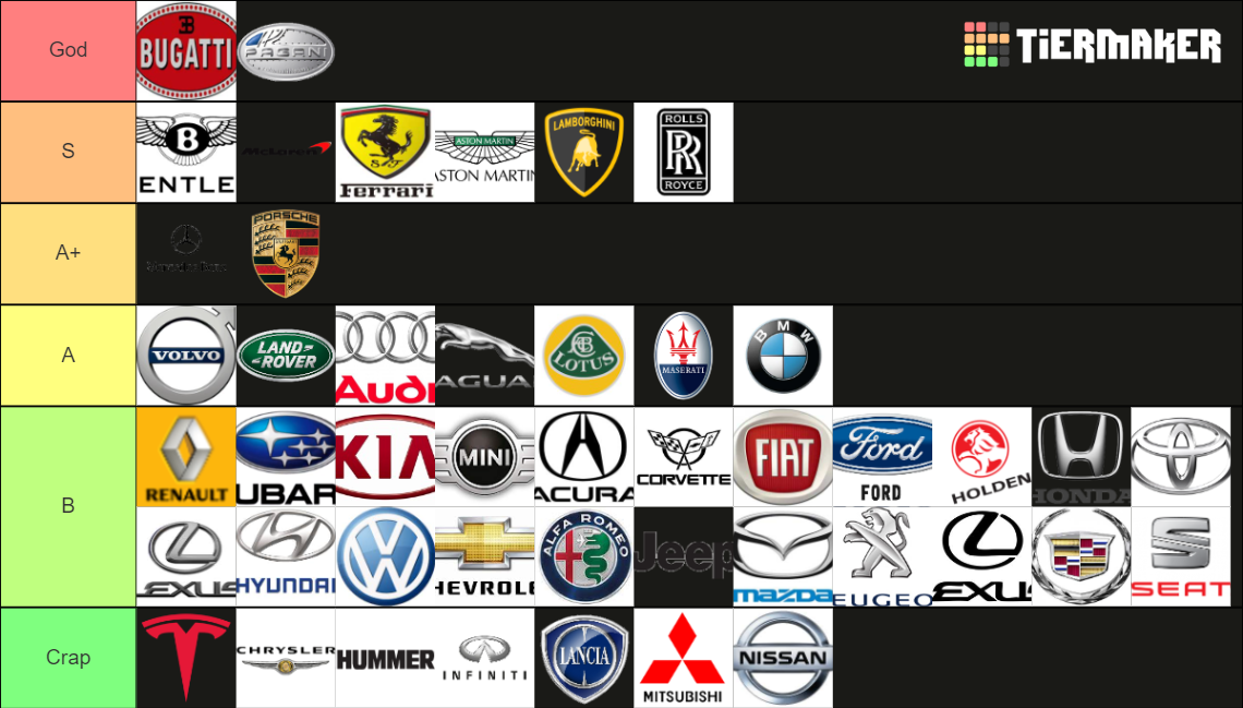 Car Manufacturers Tier List (Community Rankings) - TierMaker