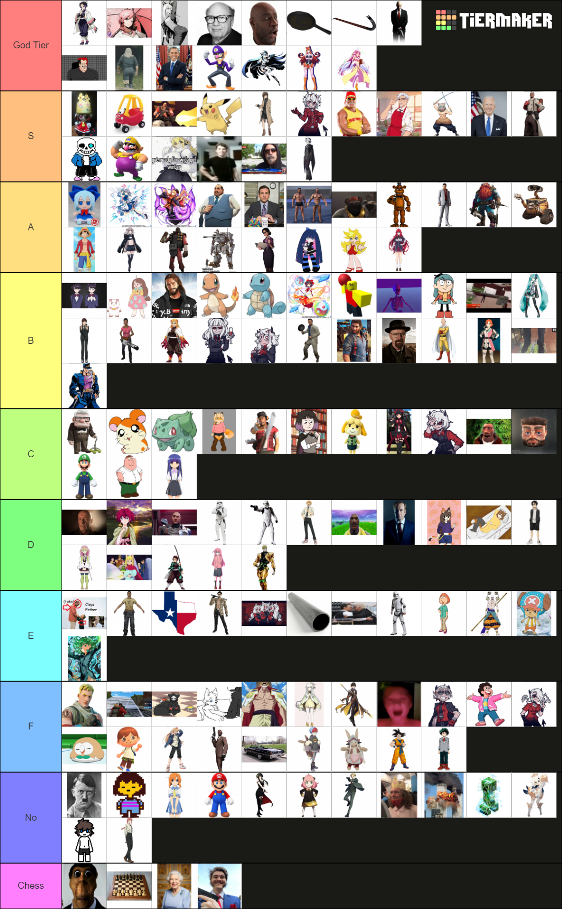random character Tier List (Community Rankings) - TierMaker